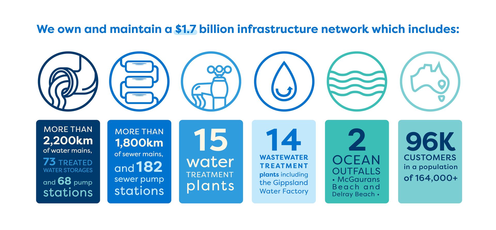 National Water Week Poster Competition